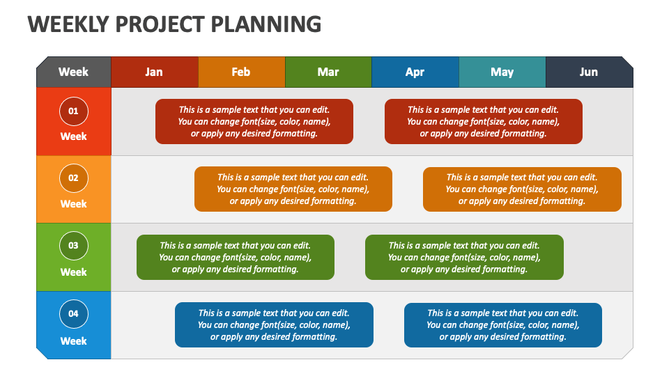 Weekly Project Planning PowerPoint and Google Slides Template - PPT Slides