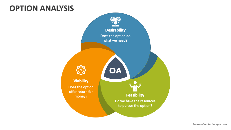 Option Analysis PowerPoint and Google Slides Template - PPT Slides