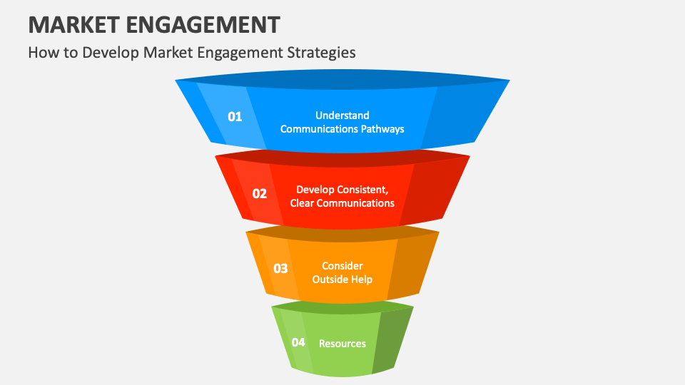 Market Engagement PowerPoint and Google Slides Template - PPT Slides
