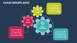 Cloud Devops Agile PowerPoint Presentation Slides - PPT Template