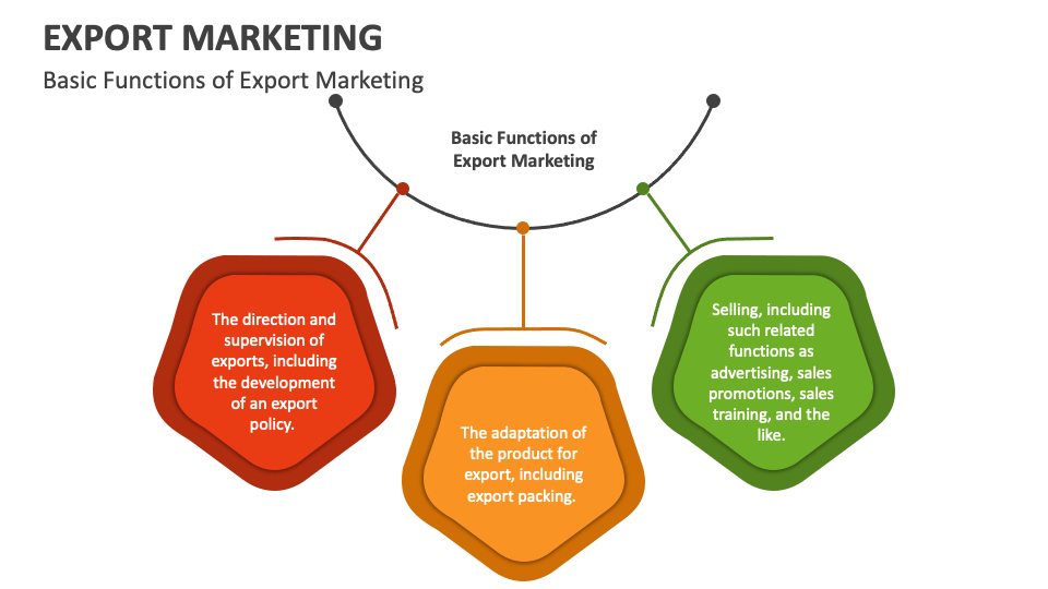 Export Marketing PowerPoint Presentation Slides - PPT Template