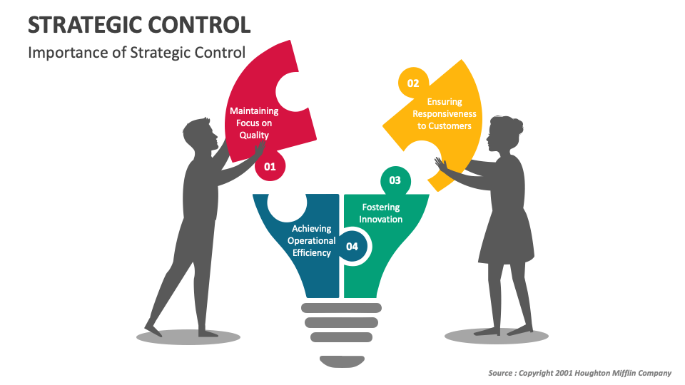 Strategic Control PowerPoint and Google Slides Template - PPT Slides