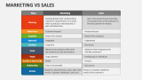 Marketing Vs Sales PowerPoint and Google Slides Template - PPT Slides