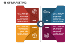 4s of Marketing PowerPoint and Google Slides Template - PPT Slides