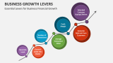 Business Growth Levers PowerPoint and Google Slides Template - PPT Slides