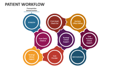 Patient Workflow PowerPoint Presentation Slides - PPT Template
