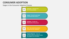 Consumer Adoption PowerPoint and Google Slides Template - PPT Slides