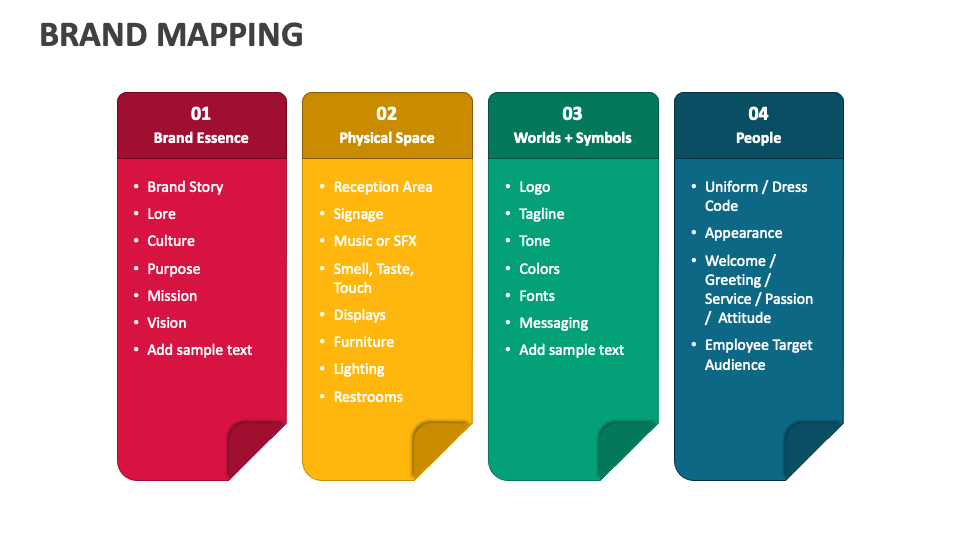 Brand Mapping PowerPoint Presentation Slides - PPT Template
