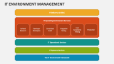 IT Environment Management PowerPoint and Google Slides Template - PPT ...
