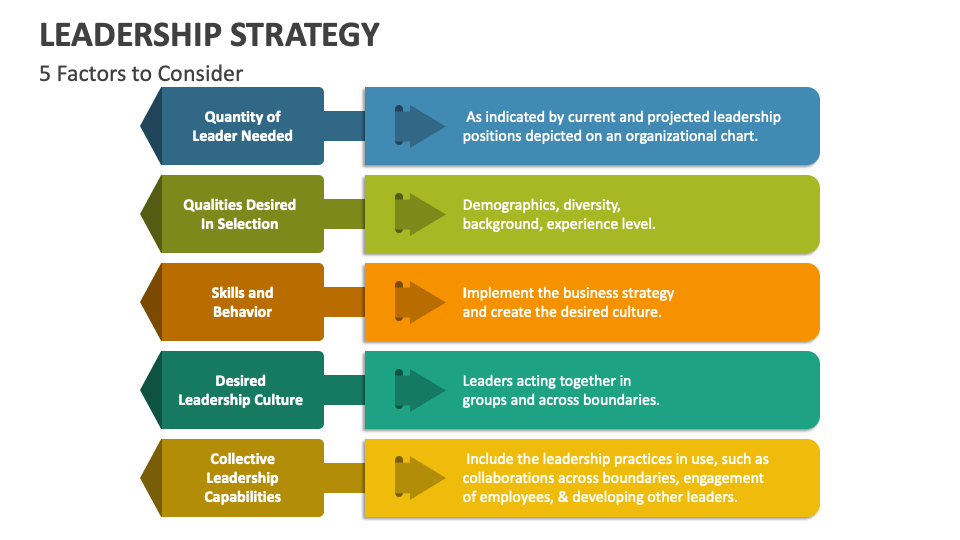 Leadership Strategy PowerPoint Presentation Slides - PPT Template