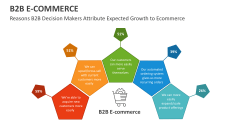 E-Commerce Process Flow PowerPoint Presentation Slides - PPT Template