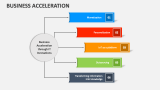 Business Acceleration PowerPoint and Google Slides Template - PPT Slides