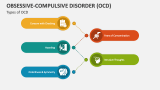 Obsessive-Compulsive Disorder (OCD) PowerPoint and Google Slides ...