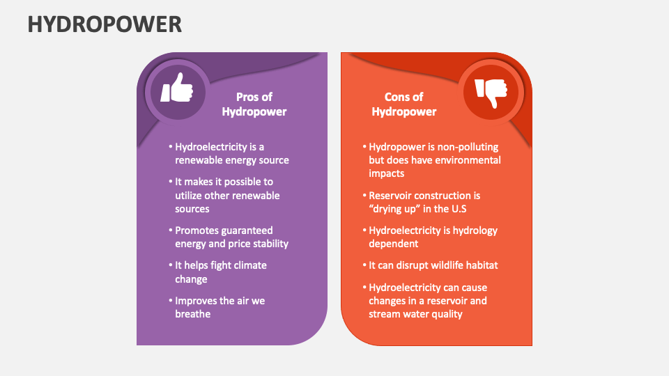 Hydropower PowerPoint and Google Slides Template - PPT Slides