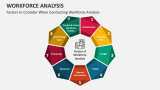 Workforce Analysis PowerPoint and Google Slides Template - PPT Slides