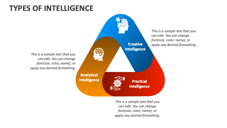 Types of Intelligence PowerPoint and Google Slides Template - PPT Slides