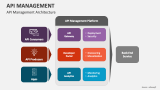 API Management PowerPoint Presentation Slides - PPT Template