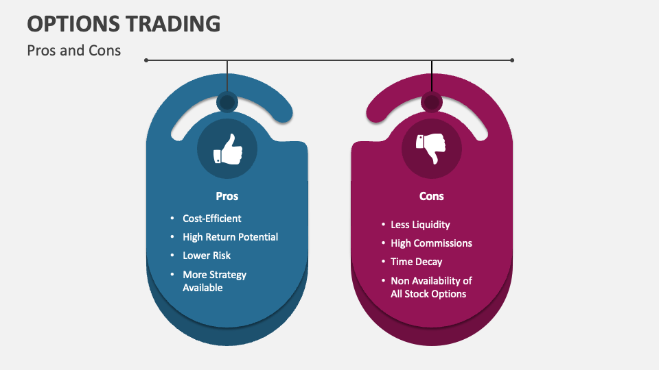 Options Trading PowerPoint Presentation Slides - PPT Template