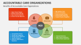Accountable Care Organizations PowerPoint Presentation Slides - PPT ...