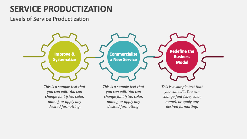 Service Productization PowerPoint and Google Slides Template - PPT Slides