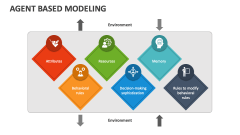 Agent Based Modeling PowerPoint and Google Slides Template - PPT Slides