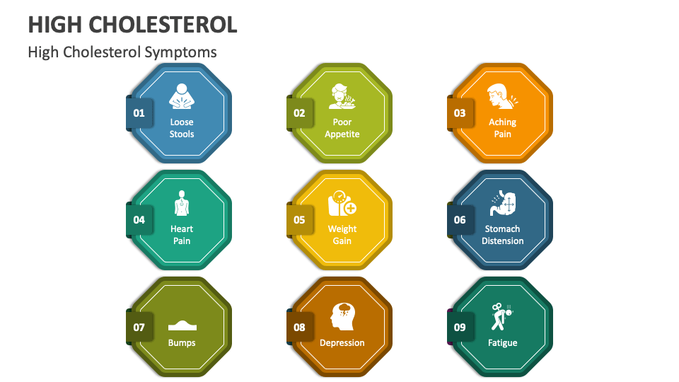 High Cholesterol PowerPoint and Google Slides Template - PPT Slides