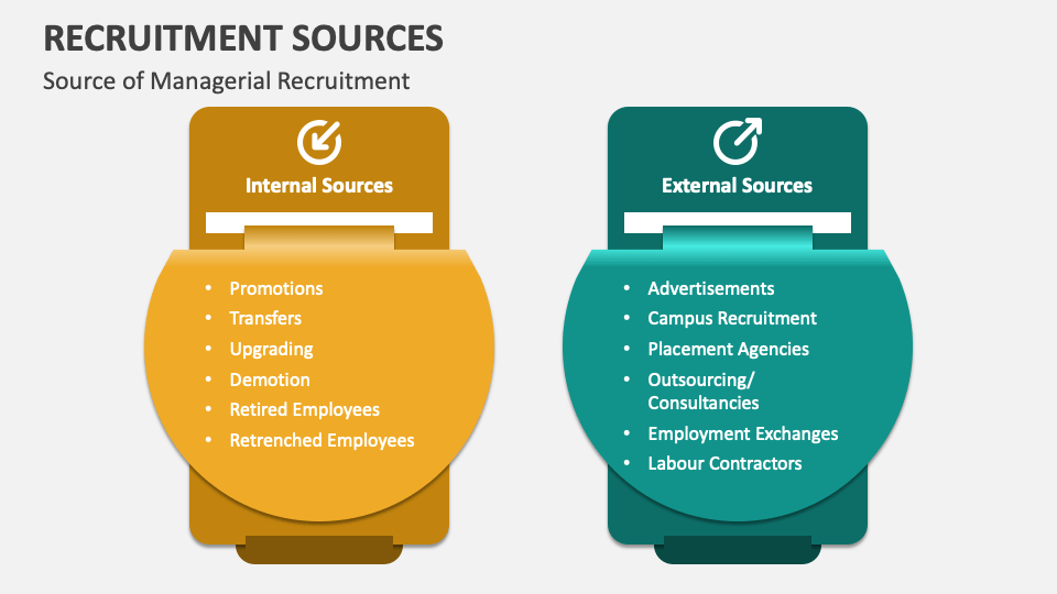 Recruitment Sources PowerPoint and Google Slides Template - PPT Slides