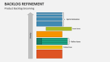 Backlog Refinement PowerPoint and Google Slides Template - PPT Slides