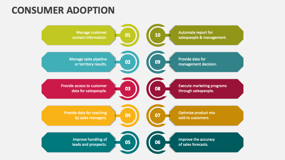 Consumer Adoption PowerPoint and Google Slides Template - PPT Slides