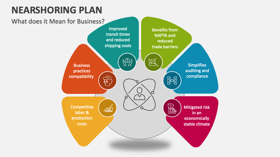 Nearshoring Plan PowerPoint and Google Slides Template - PPT Slides