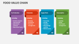Food Value Chain PowerPoint and Google Slides Template - PPT Slides