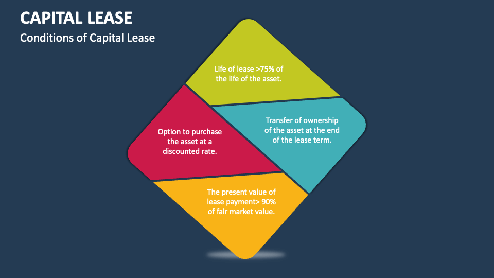 Capital Lease PowerPoint and Google Slides Template - PPT Slides