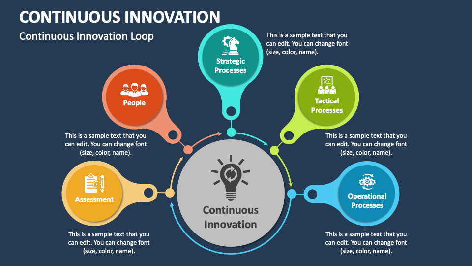 Continuous Innovation PowerPoint Presentation Slides - PPT Template Continuous Innovation PowerPoint Presentation Slides - PPT Template