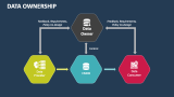 Data Ownership PowerPoint Presentation Slides - PPT Template