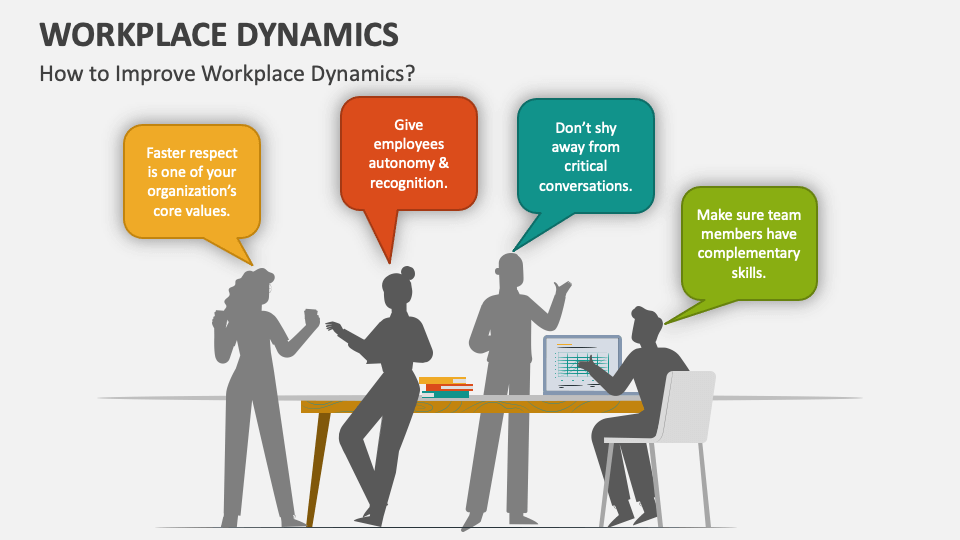 Workplace Dynamics PowerPoint and Google Slides Template - PPT Slides Workplace Dynamics PowerPoint and Google Slides Template - PPT Slides