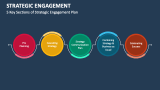 Strategic Engagement PowerPoint Presentation Slides - PPT Template