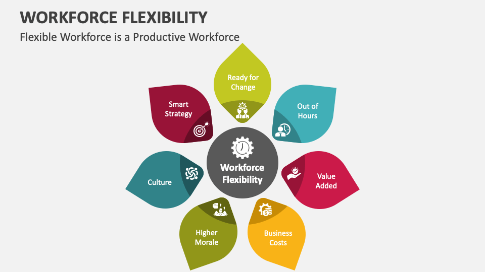 Workforce Flexibility PowerPoint and Google Slides Template - PPT Slides
