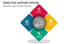 Executive Support System PowerPoint and Google Slides Template - PPT Slides