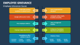 Employee Grievance PowerPoint Presentation Slides - PPT Template