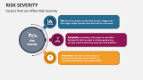 Risk Severity PowerPoint and Google Slides Template - PPT Slides