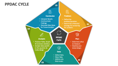 PPDAC Cycle PowerPoint Presentation Slides - PPT Template