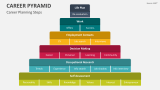 Career Pyramid PowerPoint Presentation Slides - PPT Template