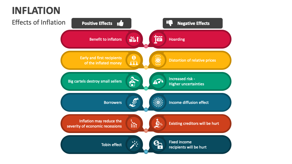 Inflation PowerPoint Presentation Slides - PPT Template