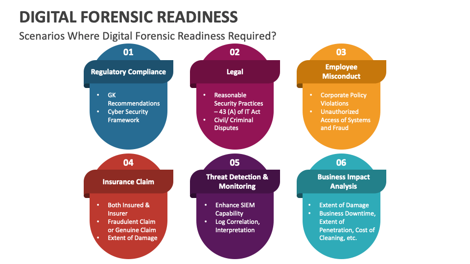 Digital Forensic Readiness PowerPoint and Google Slides Template - PPT Slides