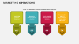 Marketing Operations PowerPoint and Google Slides Template - PPT Slides