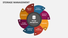 Storage Management PowerPoint Presentation Slides - PPT Template