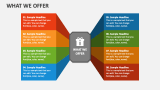 What We Offer PowerPoint Presentation Slides - PPT Template