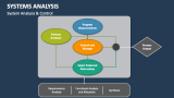 Systems Analysis PowerPoint Presentation Slides - PPT Template