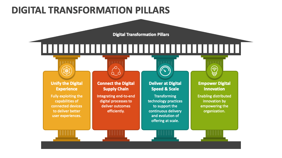 Digital Transformation Pillars PowerPoint and Google Slides Template ... Digital Transformation Pillars PowerPoint and Google Slides Template ...