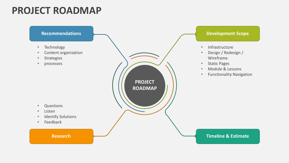 Project Roadmap PowerPoint Presentation Slides - PPT Template